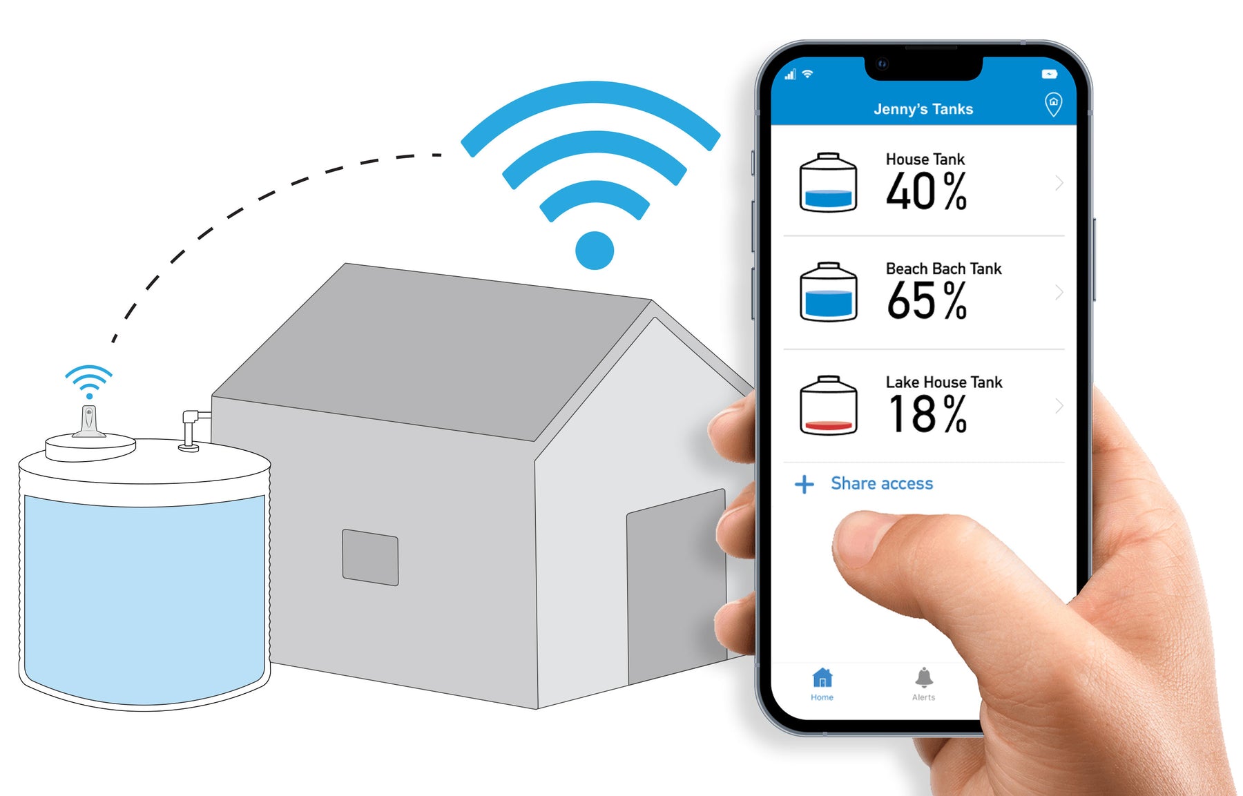 Household Tank Monitoring System - Waterwatch - NZ