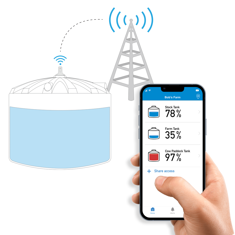 Waterwatch 4G Tank Level Monitor