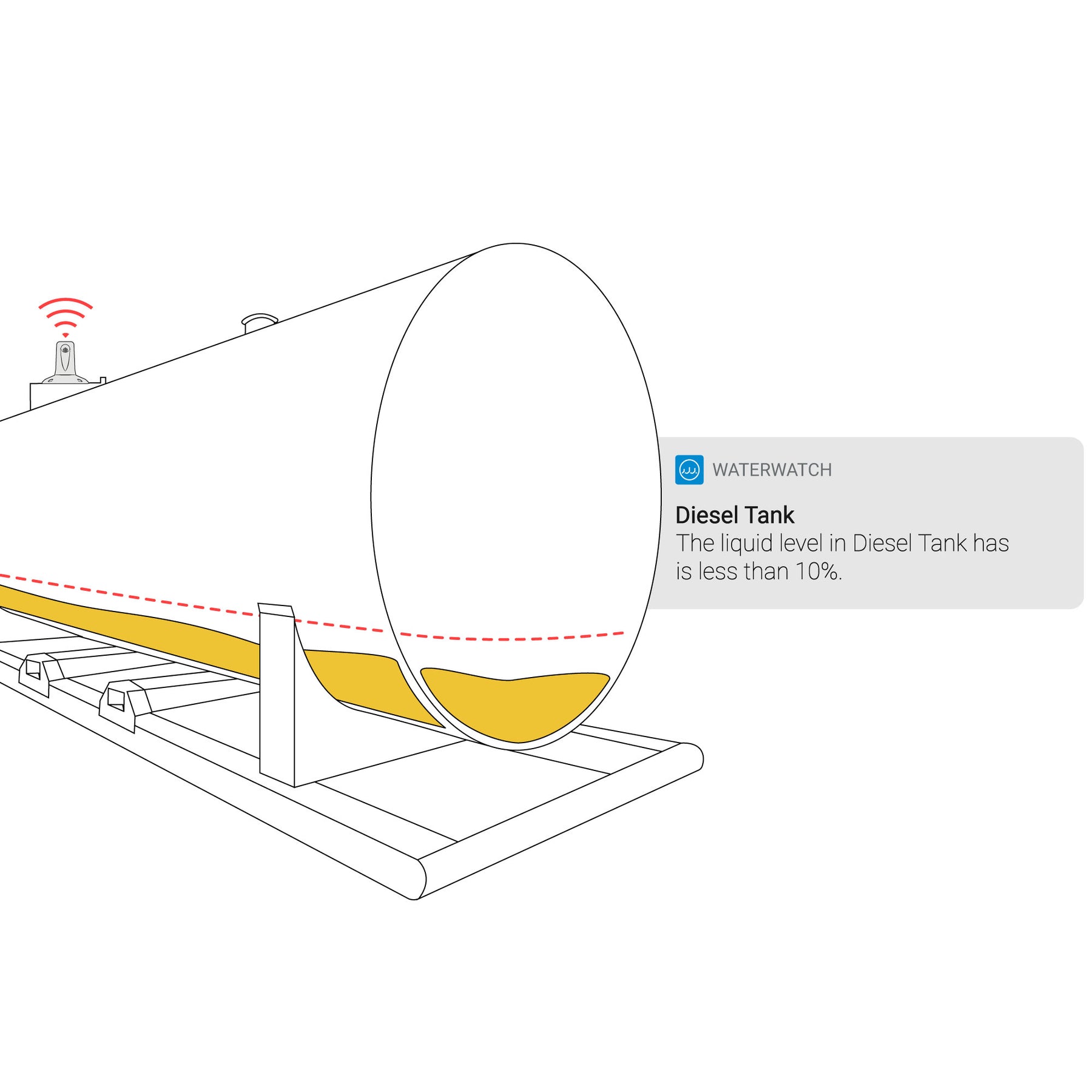 Diesel Fuel Tanks Monitoring System - Waterwatch - NZ